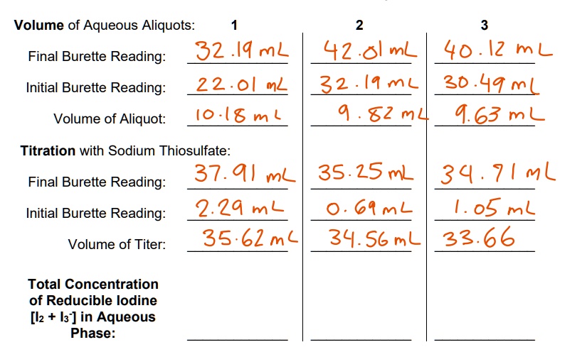 Volume of Aqueous Aliquots: 1 2 3 Final Burette Reading: 32.19 mL 42.01 ...