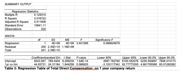 SOLVED: 'Q5. Ignoring the overall significance of the model, report the ...