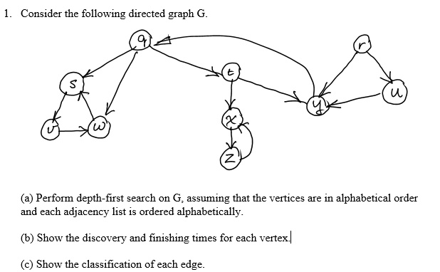 Solved Consider The Following Directed Graph G Perform Depth First Search On G Assuming That 