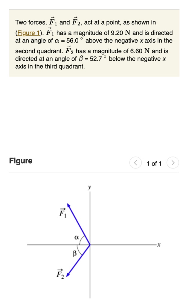 SOLVED: Part A What is the x component Fx of the resultant force? Express your answer in newtons ...