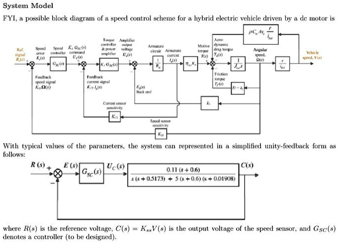 Solved For Problem 1 Design And Simulate Pi Compensators For A Control System Using Matlab