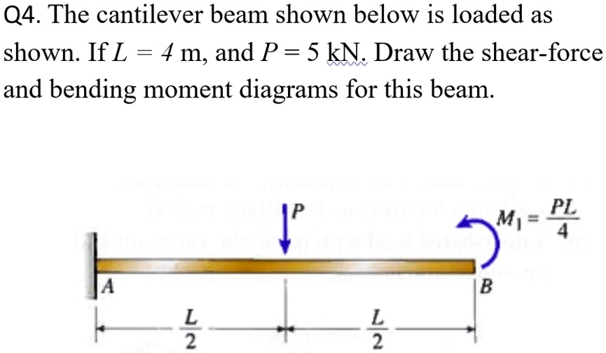 Q4. The cantilever beam shown below is loaded as shown. If L = 4 m, and ...