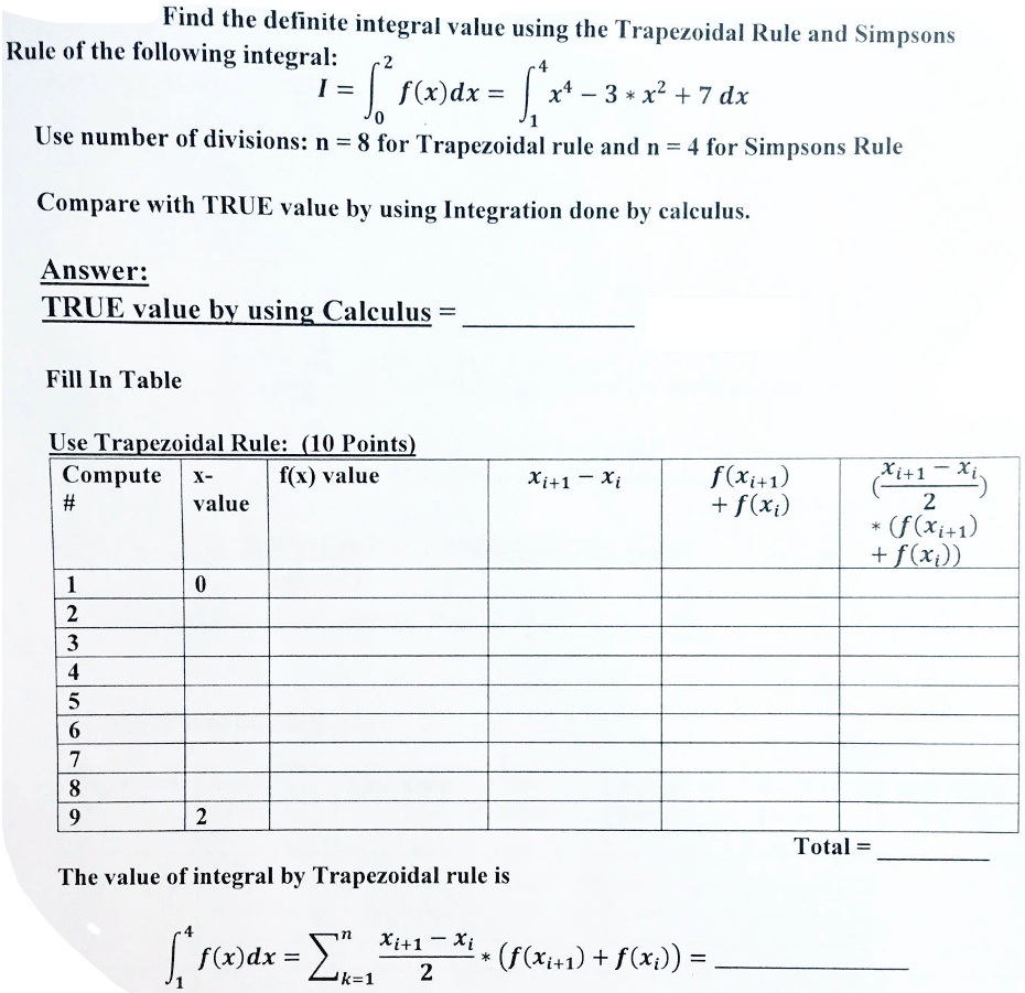 SOLVED: Find the definite integral value using the Trapezoidal Rule and ...