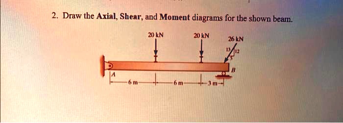 SOLVED: Draw the Axial, Shear, and Moment diagrams for the shown beam ...
