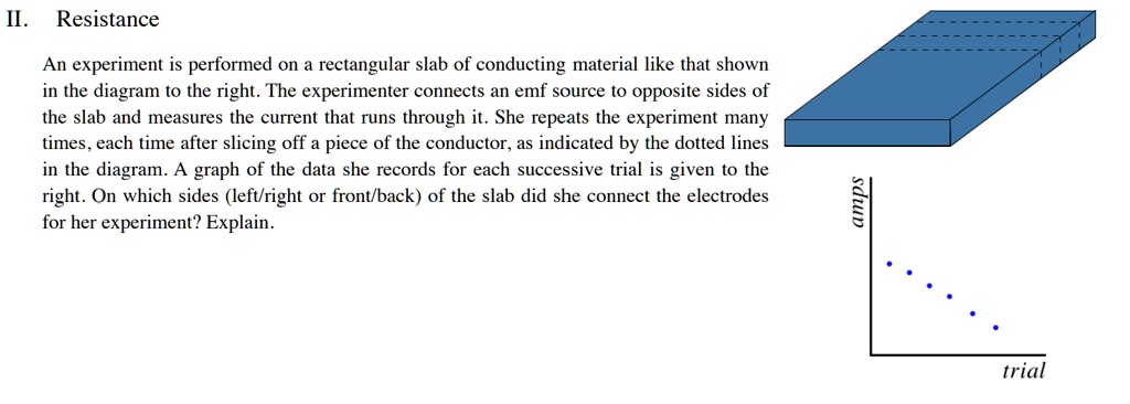 II. Resistance An experiment is performed on a rectangular slab of ...