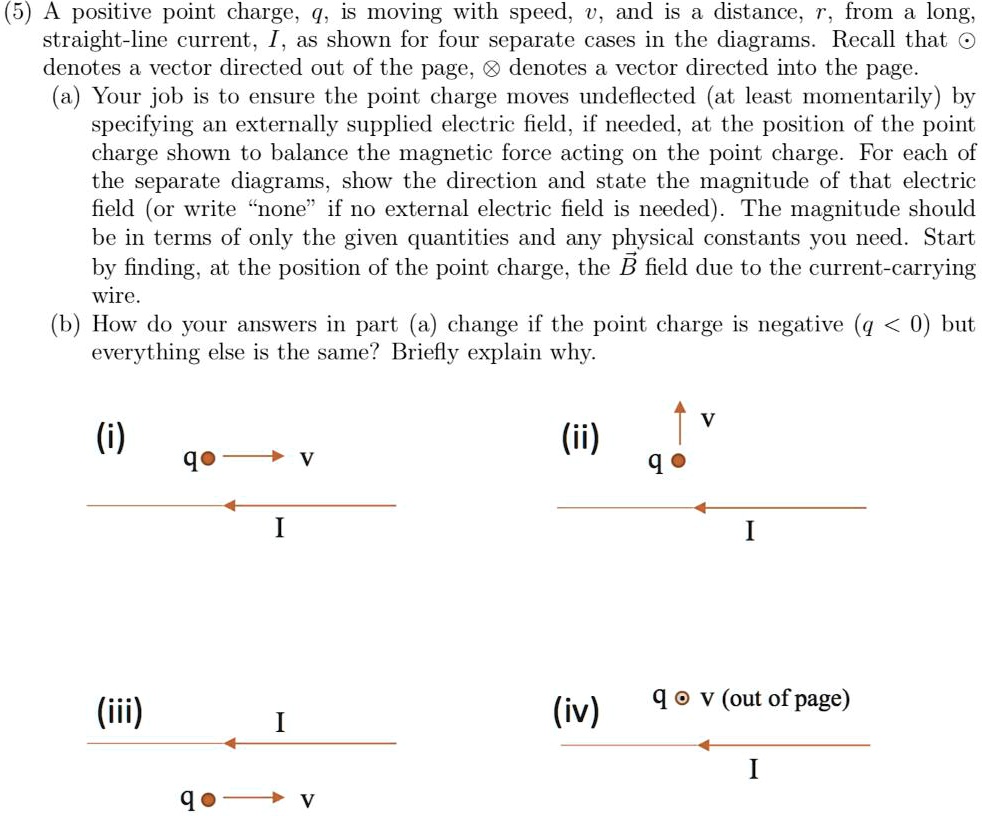 SOLVED: (5) A positive point charge; q, is moving with speed U, and is ...