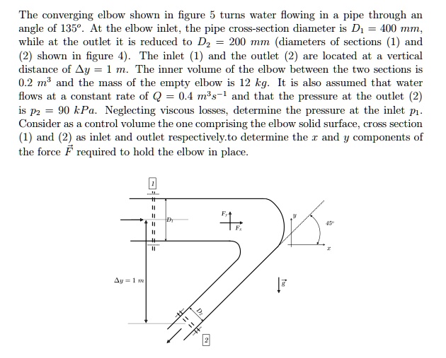 the converging elbow shown in figure 5 turns water flowing in a pipe ...