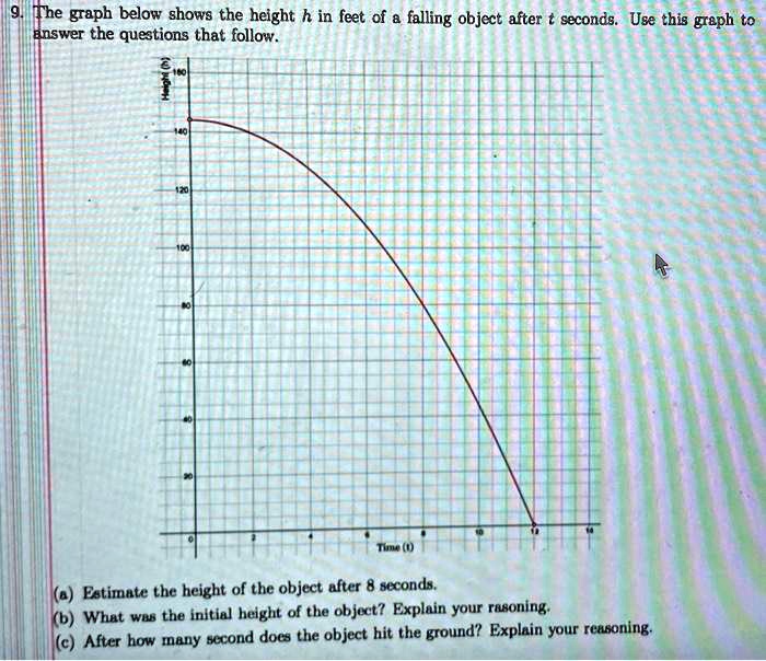 SOLVED: The graph below shows the height h in feet of falling object ...