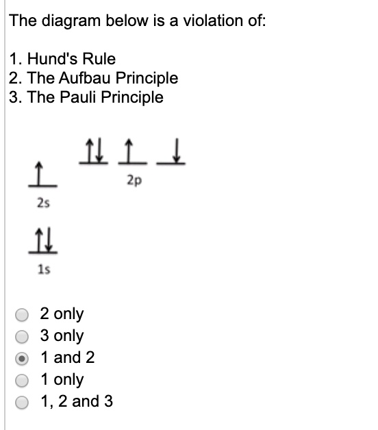 The diagram below is a violation of: 1. Hund's Rule 2. The Aufbau ...