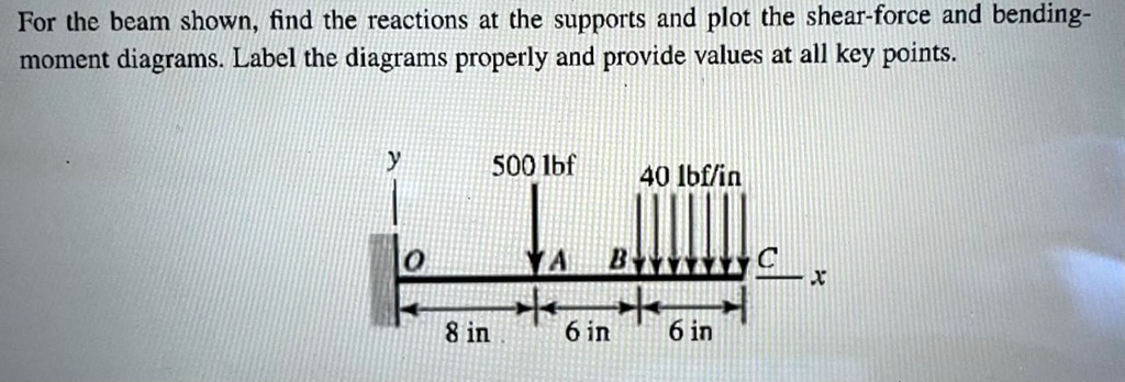 SOLVED: For the beam shown, find the reactions at the supports and plot the shear-force and ...