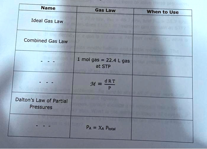 SOLVED: Name Gas Laws When to Use Ideal Gas Law Combined Gas Law mol ...