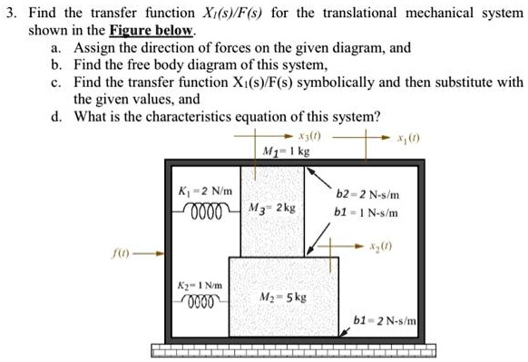 Find the transfer function Xi(s)F(s) for the translational mechanical ...
