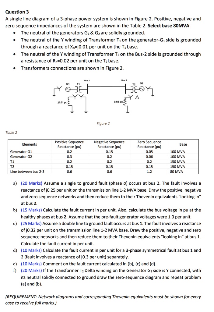 question 3 a single line diagram of a 3 phase power system is shown in figure 2positivenegative ...