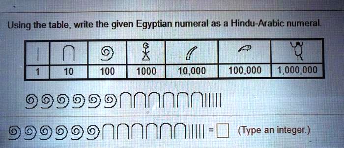 SOLVED: Using the table, write the given Egyptian numeral as a Hindu-Arabic numeral: 10 100 1000 ...