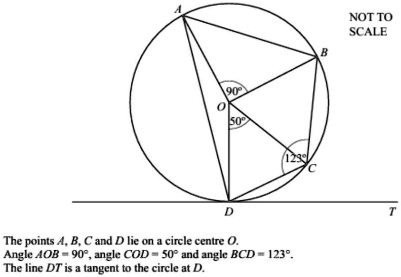 SOLVED: The points A, B, C, and D lie on a circle with center O. Angle AOB = 90Â°, angle COD ...