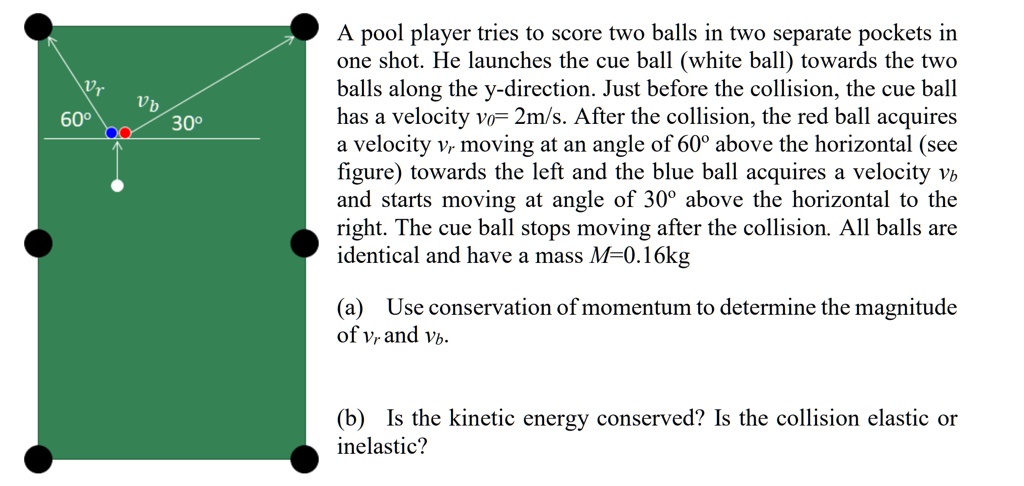 pool player tries to score two balls in two separate pockets in one ...