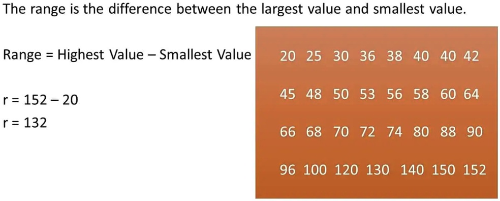 SOLVED: The range is the difference between the largest value and ...