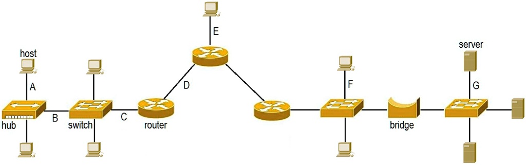 SOLVED: Refer to the exhibit shown in Figure 2. Some of the UTP links ...
