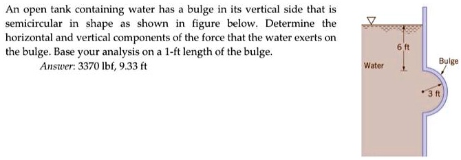 SOLVED: An open tank containing water has a bulge in its vertical side ...