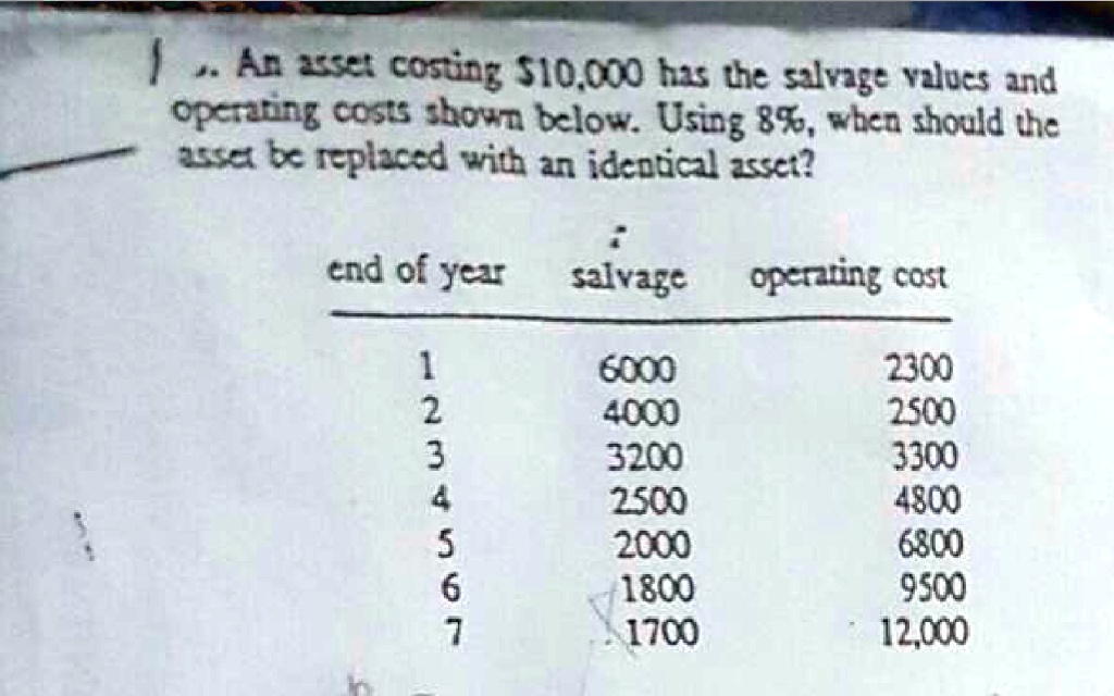 SOLVED: An asset costing 10,000 has the salvage values and operating ...