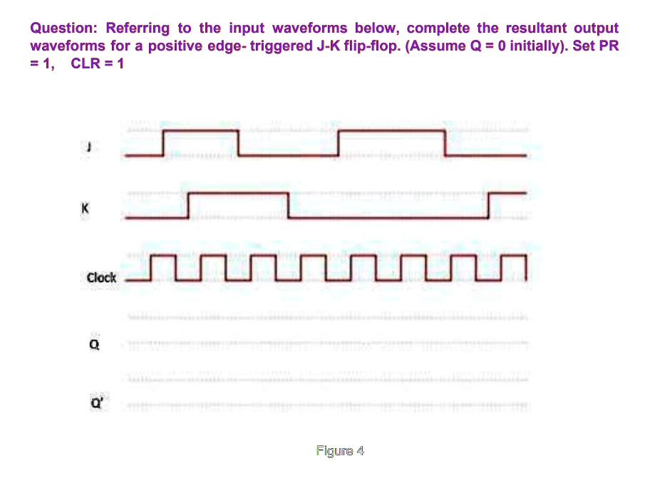 Solved Question Referring To The Input Waveforms Below Complete The Resultant Output