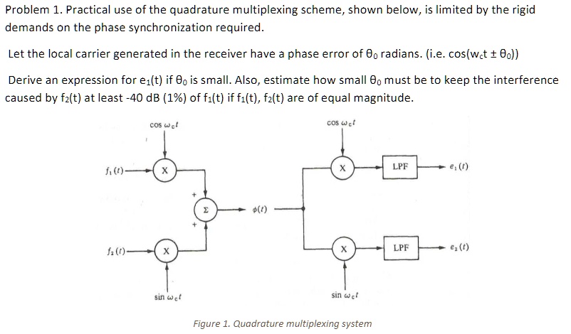 Problem 1. Practical use of the quadrature multiplexing scheme, shown below, is limited by the ...