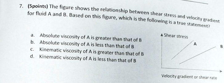SOLVED: a. Absolute viscosity of A is greater than that of B b ...
