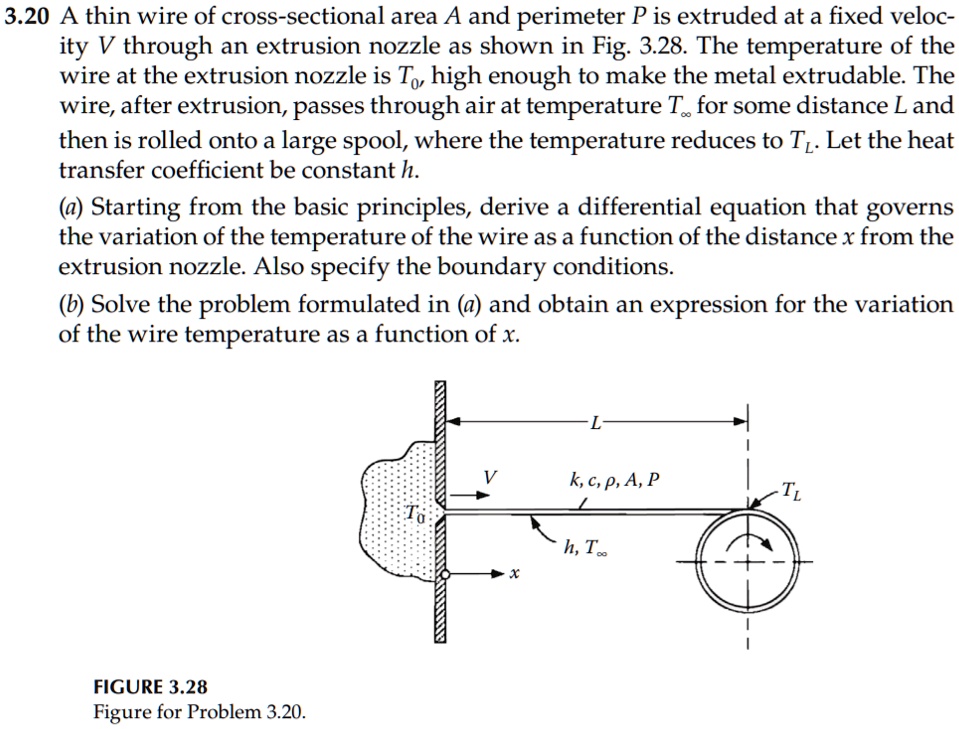 3.20 A thin wire of cross-sectional area A and perimeter P is extruded ...