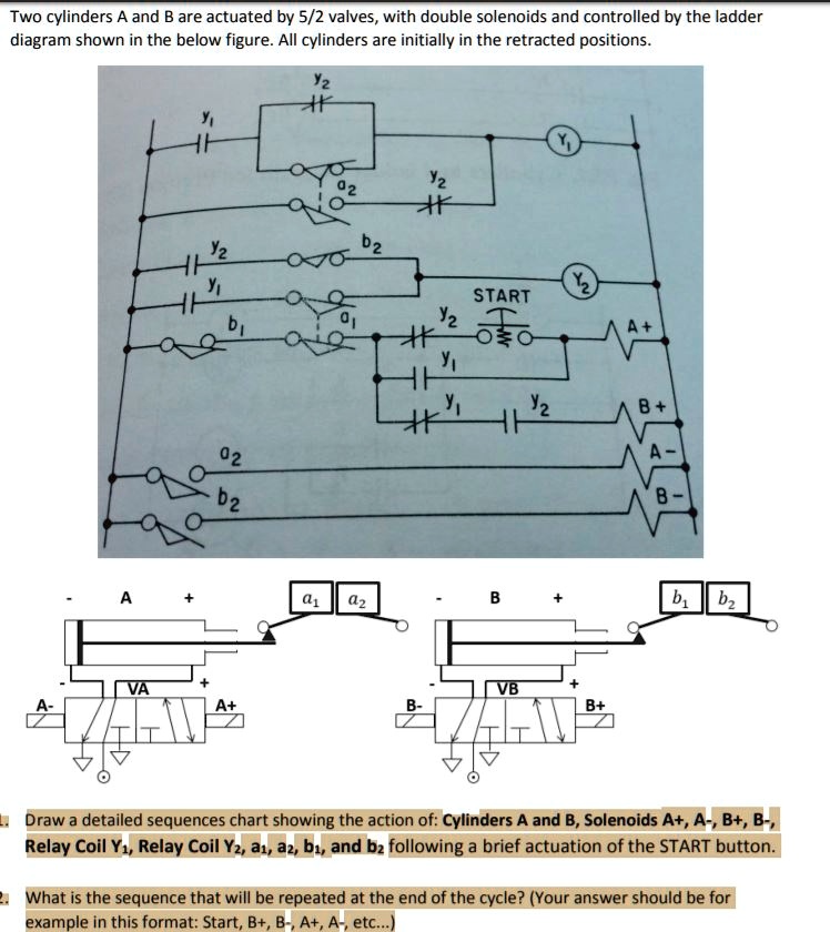 Two cylinders A and B are actuated by 5/2 valves, with double solenoids ...