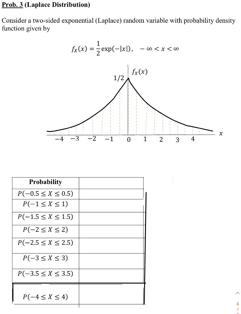 SOLVED: Prob3 (Laplace Distribution) Consider a two-sided exponential ... SOLVED: Prob3 (Laplace Distribution) Consider a two-sided exponential ...