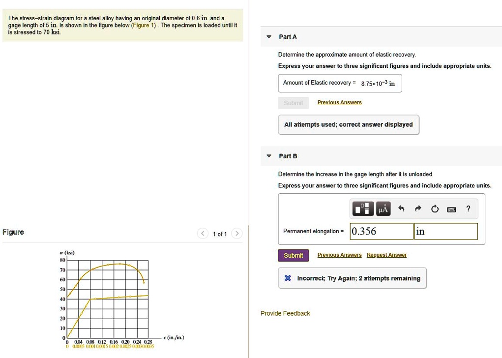 The stress-strain diagram for a steel alloy having an original diameter ...
