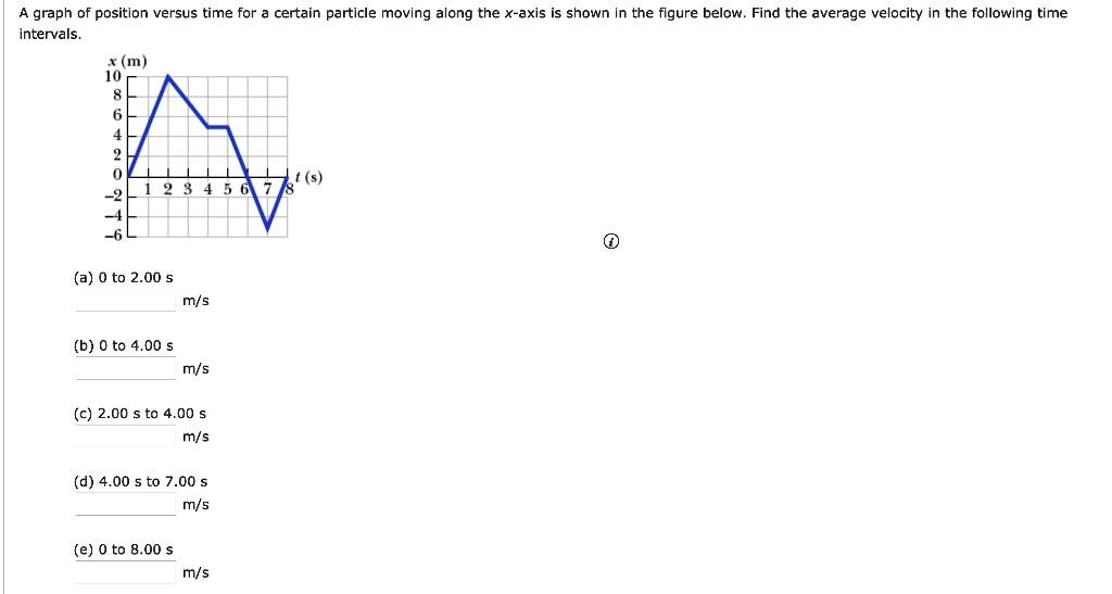 A graph of position versus time for a certain particle moving along the x-axis is shown in the ...