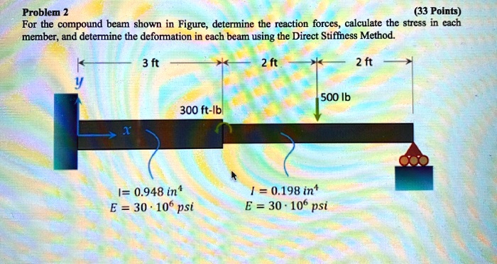 SOLVED: Problem 2: Compound Beam Analysis For the compound beam shown in the figure, determine ...