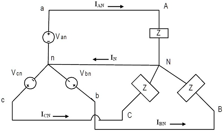 C IAN A a Van Z n IN N Vcn Vbn X Z Z b ICN C IBN B