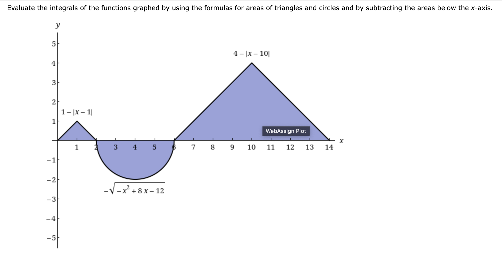 Evaluate the integrals of the functions graphed by using the formulas ...