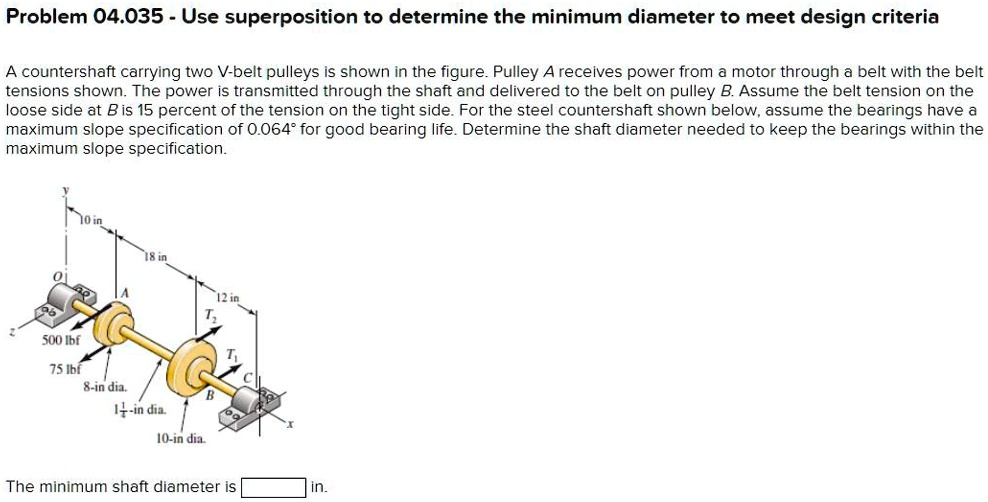 Solved Problem 04 035 Use Superposition To Determine The Minimum Diameter To Meet Design