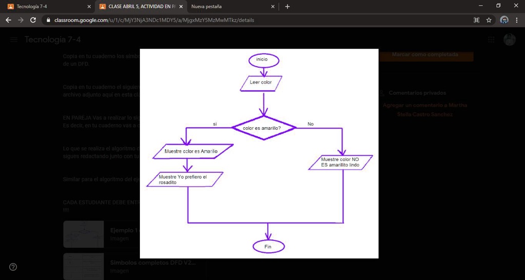 SOLVED: realizar lo siguiente: Describir lo que hace CADA UNO DE LOS 2 ...
