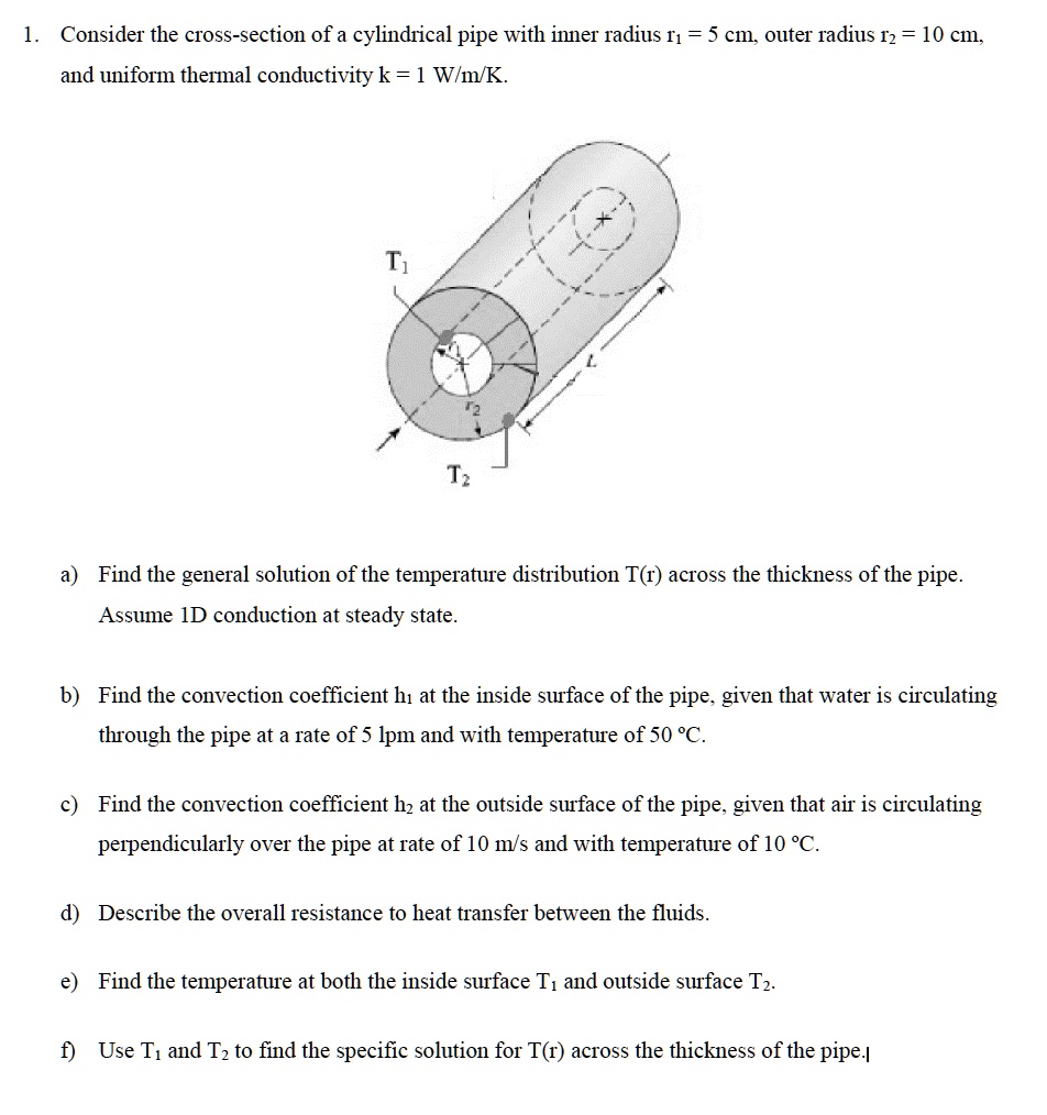 1. Consider the cross-section of a cylindrical pipe with inner radius ...