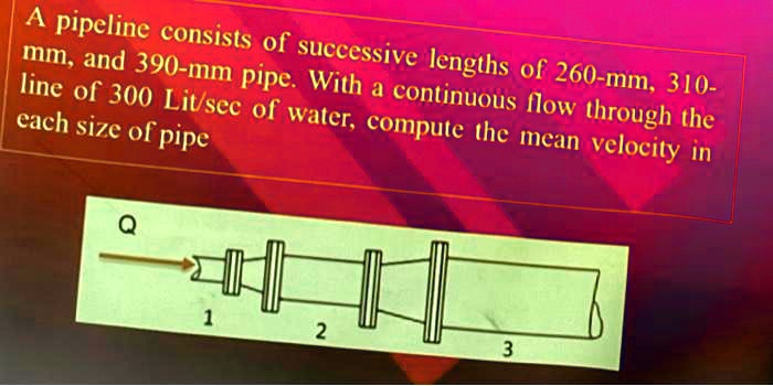 SOLVED: A pipeline consists of successive lengths of 260-mm, 310-mm ...