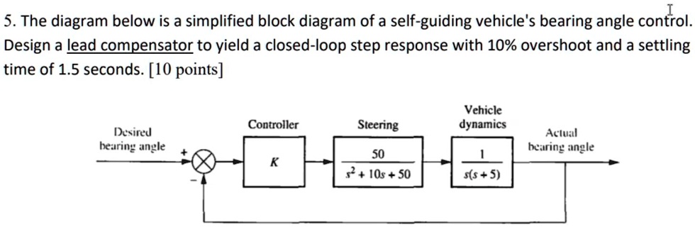 SOLVED: The diagram below is a simplified block diagram of a self ...