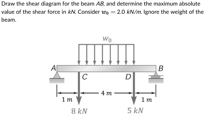Draw the shear diagram for the beam AB, and determine the maximum ...