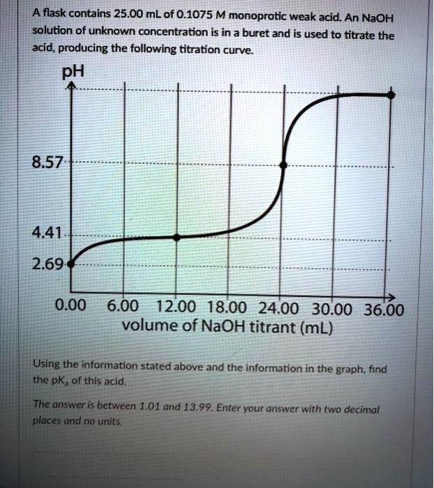 SOLVED: A flask contains 25.00 mL of 0.1075 M monoprotic weak acid.An NaOH solution of unknown ...