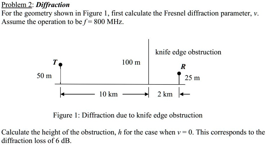 SOLVED: Problem 2: Diffraction For the geometry shown in Figure 1, first calculate the Fresnel ...