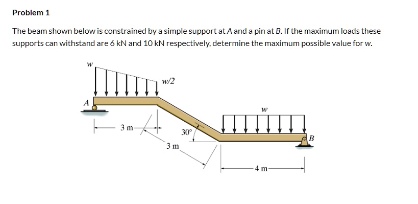Problem 1 The beam shown below is constrained by a simple support at A and a pin at B. If the ...