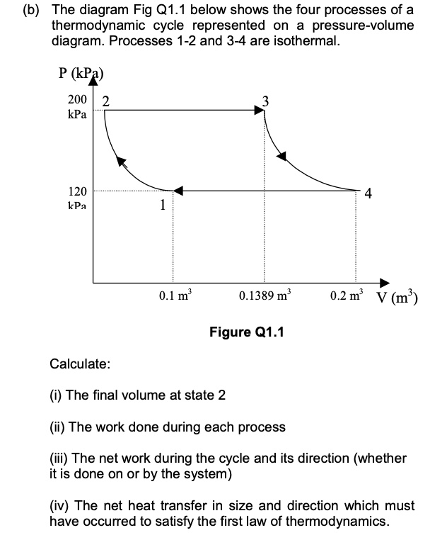SOLVED: (b) The diagram Fig Q1.1 below shows the four processes of a thermodynamic cycle ...