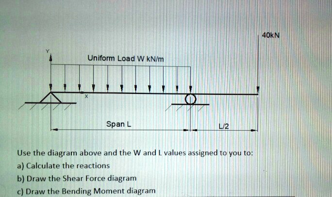 SOLVED: Use the diagram above and the W and L values assigned to you to ...