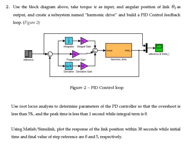 SOLVED: 2. Use the block diagram above, take torque u as input,and angular position of link as ...