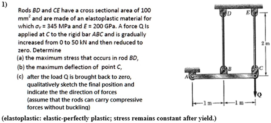 SOLVED: Rods BD and CE have a cross-sectional area of 100 mmÂ² and are ...