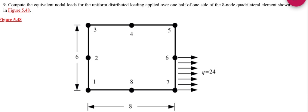 find the equivalent nodal loads at f5 f6 and f7compute the equivalent ...