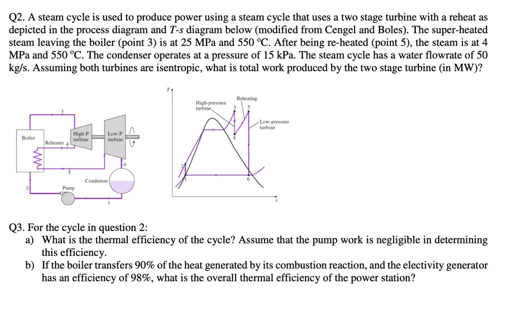 SOLVED: Q2. A steam cycle is used to produce power using a steam cycle ...